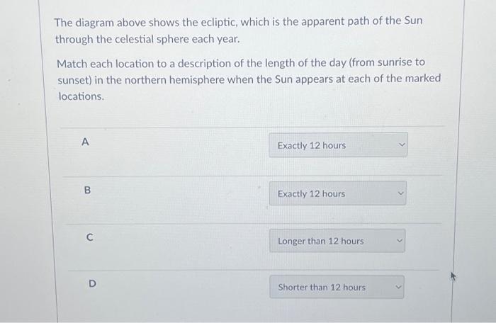 Solved The diagram above shows the ecliptic, which is the | Chegg.com