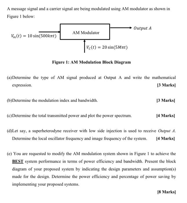 Solved A message signal and a carrier signal are being | Chegg.com