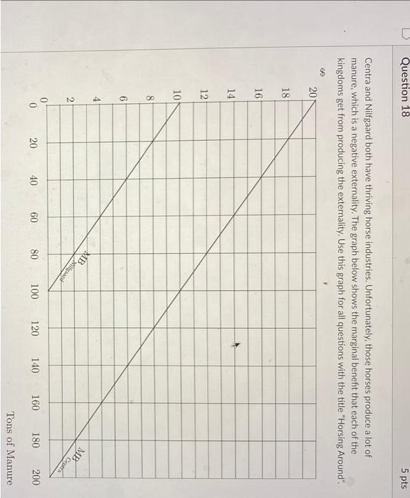Question 18 5 pts Centra and Nilfgaard both have | Chegg.com