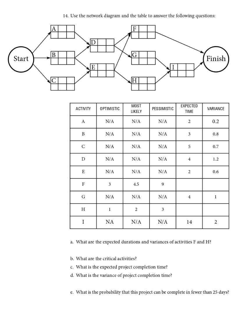 Solved Use the network diagram and the table to answer the | Chegg.com