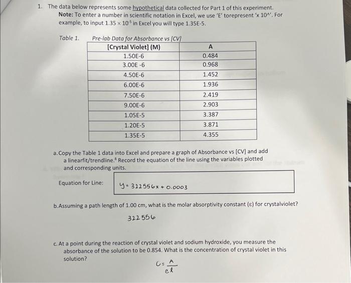 Solved 1. The data below represents some hypothetical data | Chegg.com