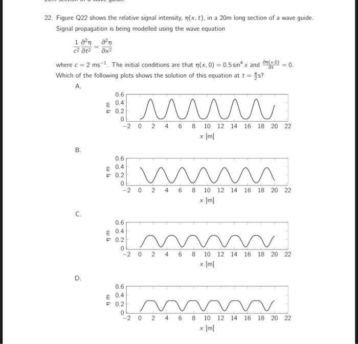 Solved 2. Figure Q22 shows the relative signal intensity, | Chegg.com