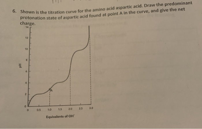 Solved 6. Shown is the titration curve to is the titration | Chegg.com