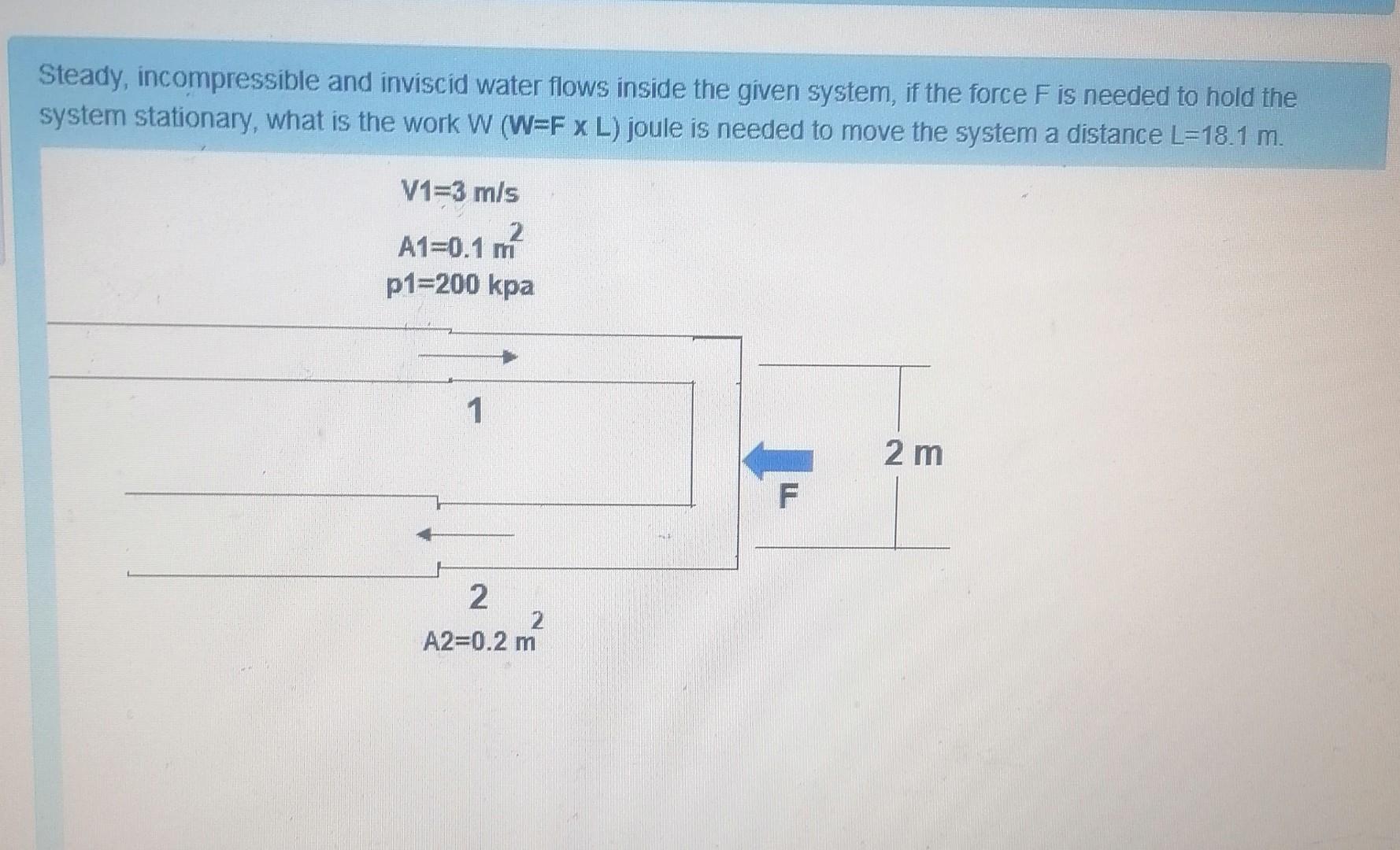 Solved Steady, incompressible and inviscid water flows | Chegg.com