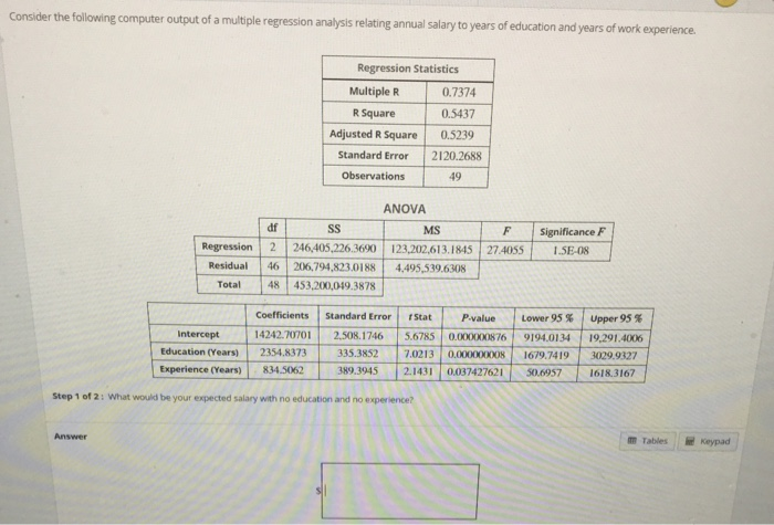 Solved Consider the following computer output of a multiple | Chegg.com