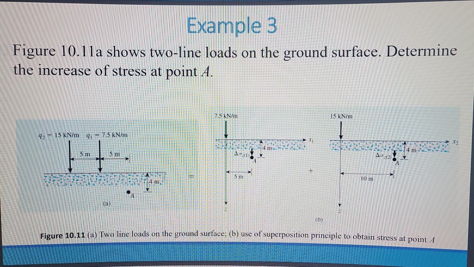Solved Figure 10.11 a shows two-line loads on the ground | Chegg.com