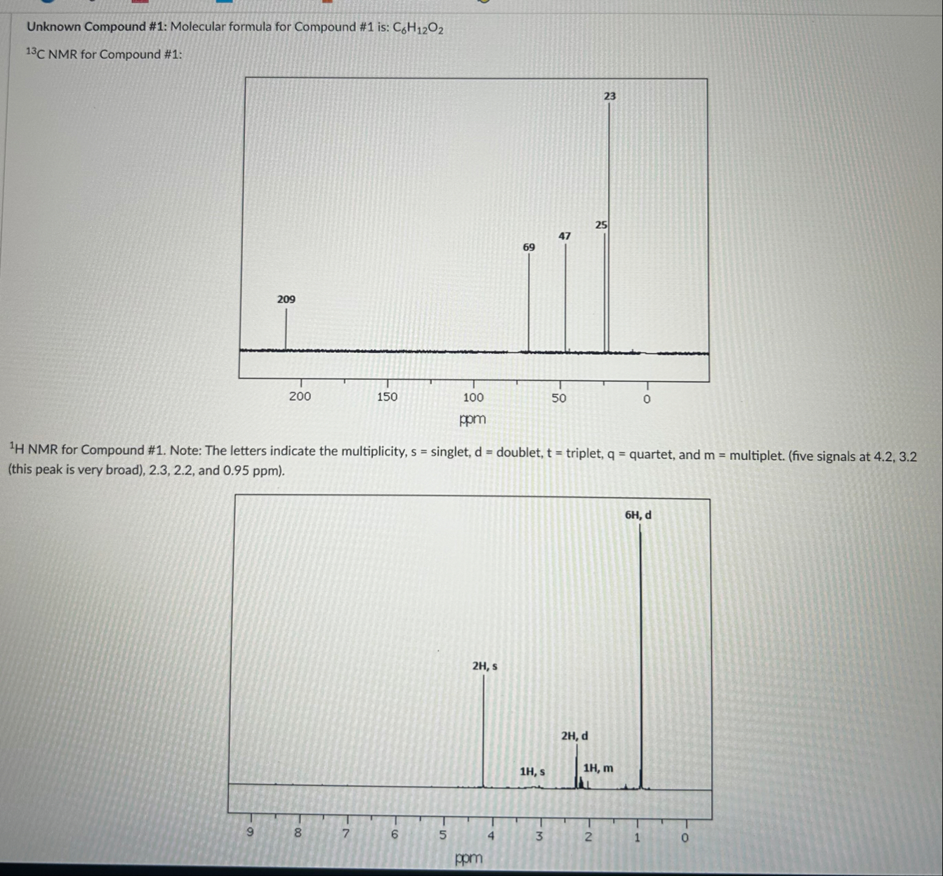 Solved Which structure best matches the spectroscopic data: | Chegg.com