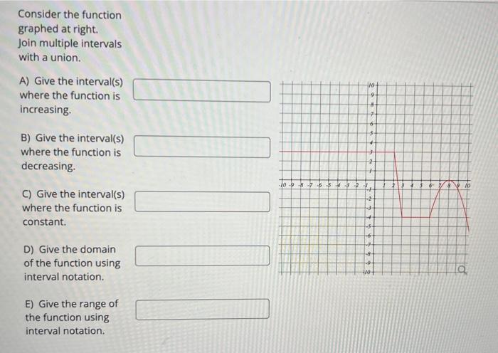 Solved Consider the function graphed at right. Join multiple | Chegg.com