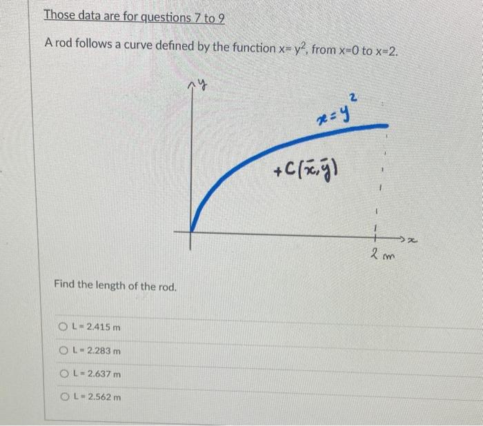 Solved A rod follows a curve defined by the function x=y2, | Chegg.com