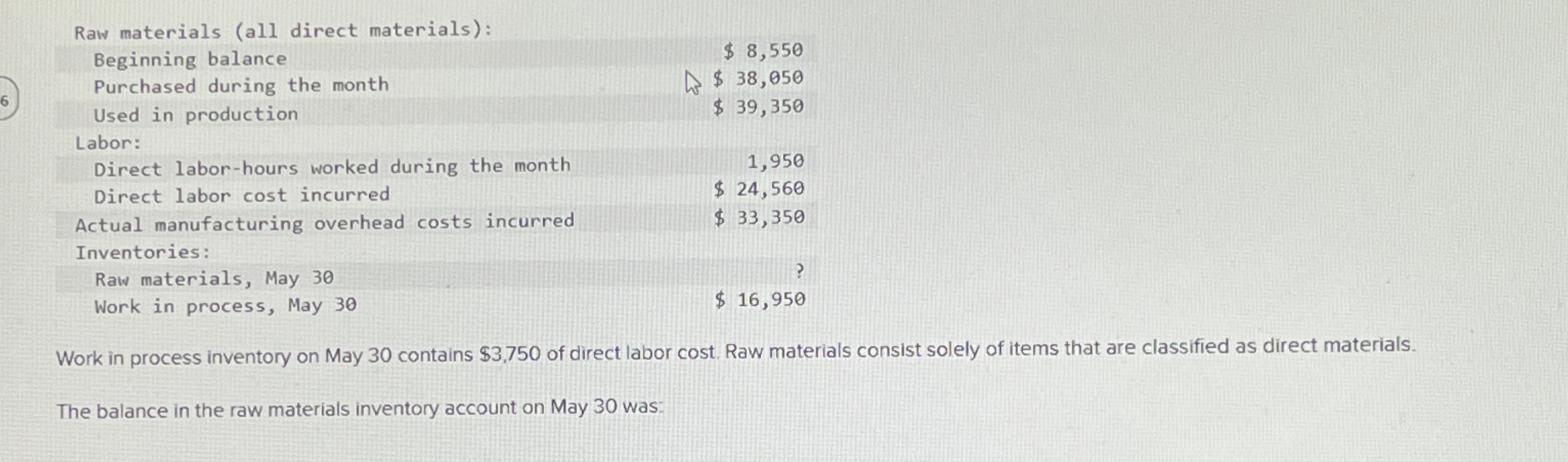 Solved Raw materials (all direct materials):Beginning | Chegg.com
