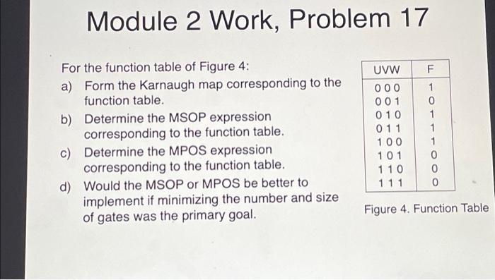 Solved Module 2 Work, Problem 17 For the function table of | Chegg.com