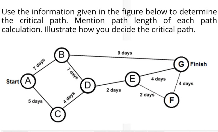Solved Use the information given in the figure below to | Chegg.com