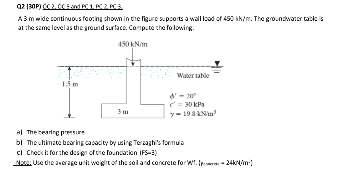 Solved Q2 (30P)A 3m ﻿wide continuous footing shown in the | Chegg.com