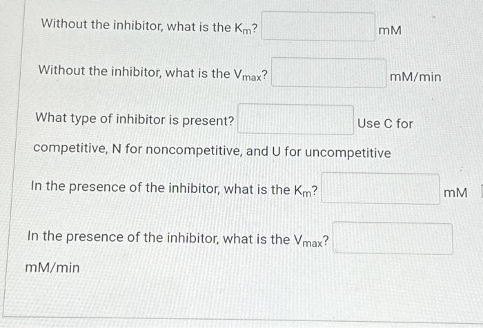 Solved A plot of enzyme activity with and without an | Chegg.com