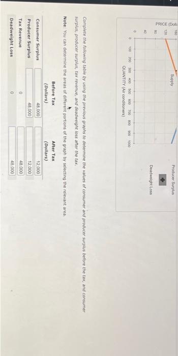 Solved Consider the market for air conditioning units. The | Chegg.com