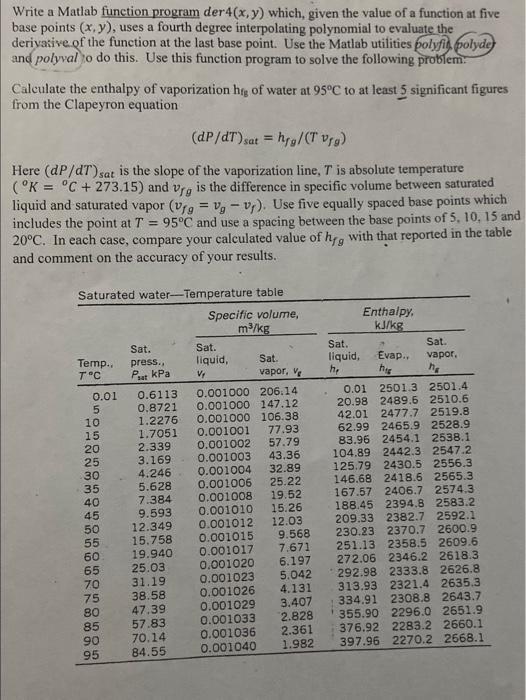 Solved Write a Matlab function program der 4(x,y) which, | Chegg.com
