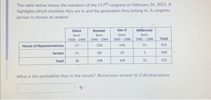Solved The table below shows the members of the 117th | Chegg.com