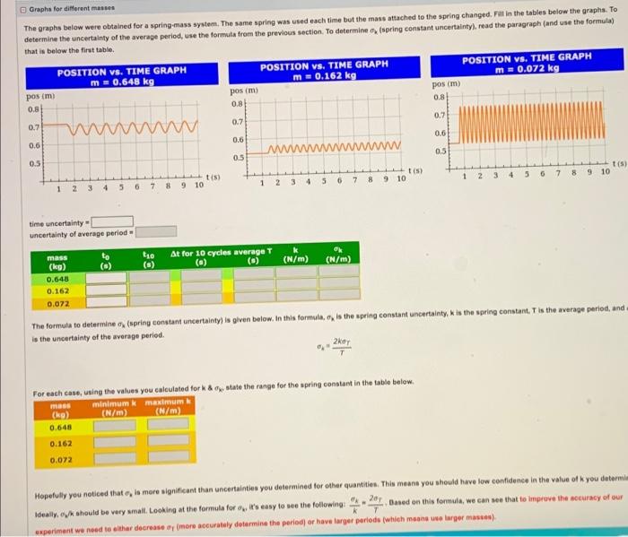 The graph below are for a spring mass system. The | Chegg.com