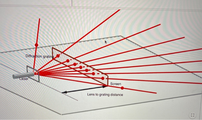 Solved How would you sketch a diffraction pattern generated | Chegg.com
