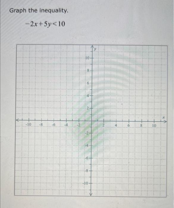 Solved Graph the inequality. −2x+5y
