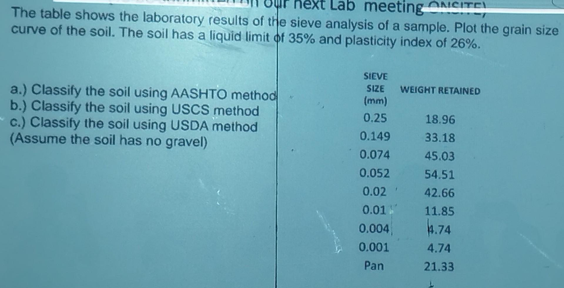 The table shows the laboratory results of the sieve | Chegg.com