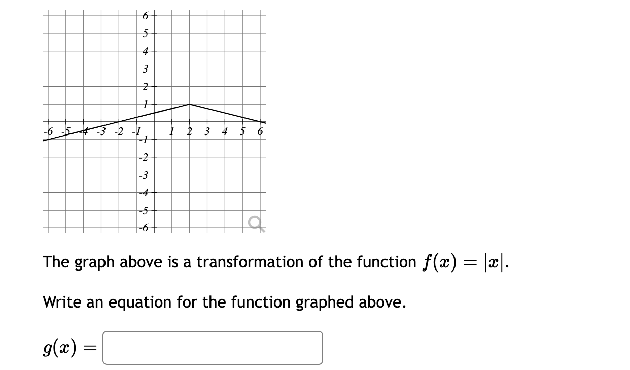 Solved The graph above is a transformation of the function | Chegg.com