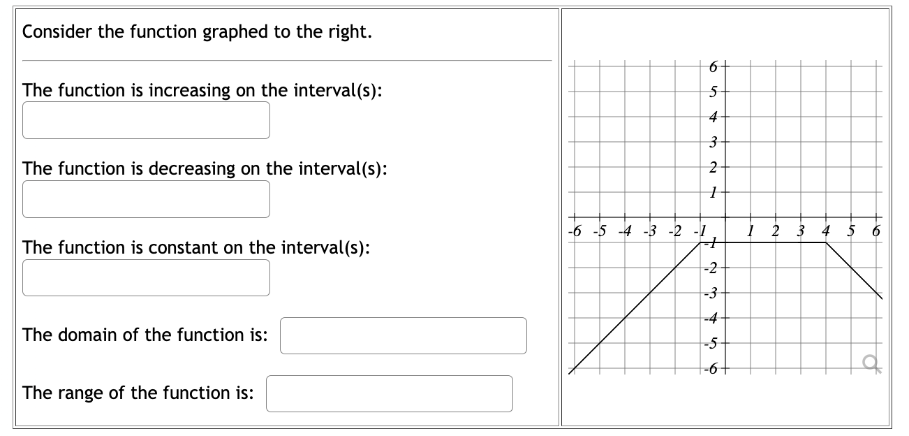 Solved Consider the function graphed to the right.The | Chegg.com