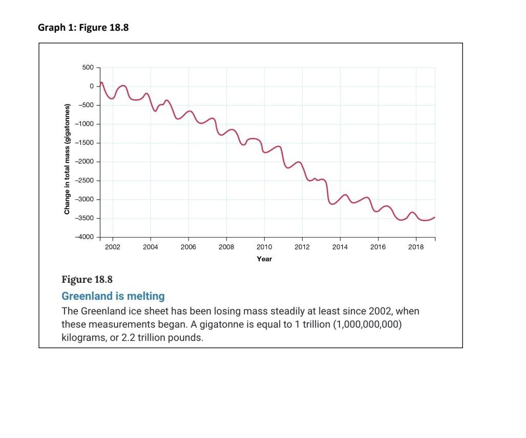 Solved Use the graphs attached to describe how increased | Chegg.com