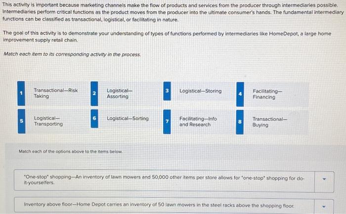 Solved This activity is important because marketing channels | Chegg.com