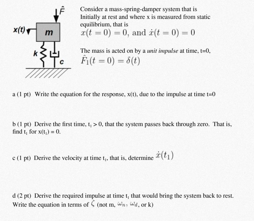 Solved LÊ ח Consider a mass-spring-damper system that is | Chegg.com