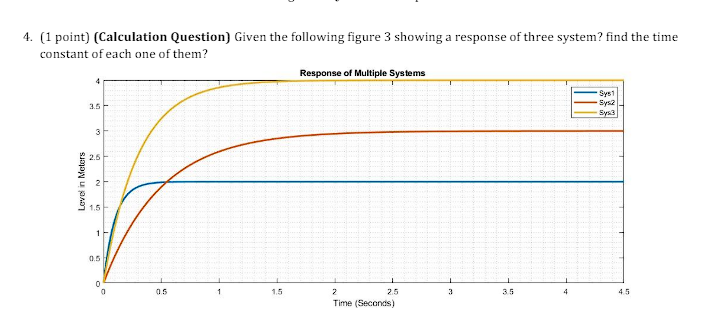 Solved (1 ﻿point) (Calculation Question) ﻿Given the | Chegg.com