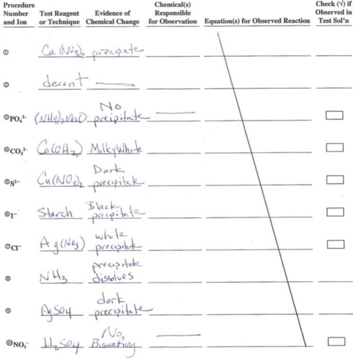 Solved Procedure Chemical(s) Check (1) if Number Test | Chegg.com