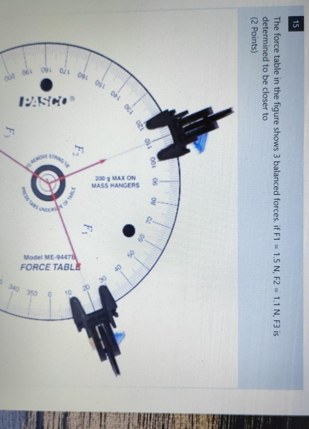 Solved 15 The force table in the figure shows 3 balanced | Chegg.com