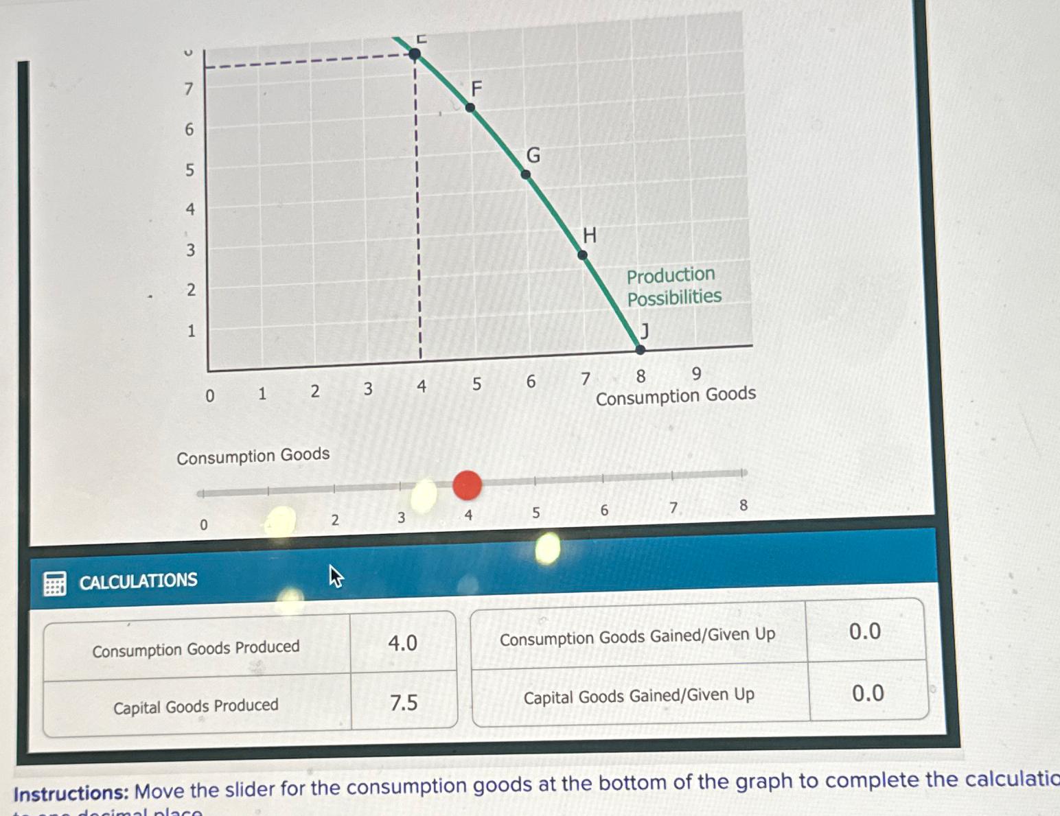 Solved Consumption GoodsConsumption | Chegg.com