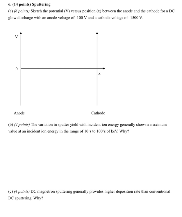 Solved 6. (14 ﻿points) ﻿Sputtering (a) (6 ﻿points) ﻿Sketch | Chegg.com