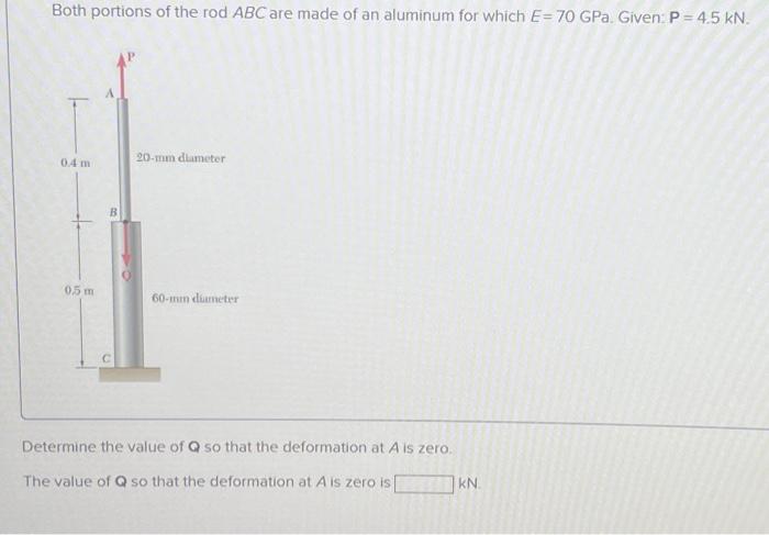 Solved Both portions of the rod ABC are made of an aluminum | Chegg.com