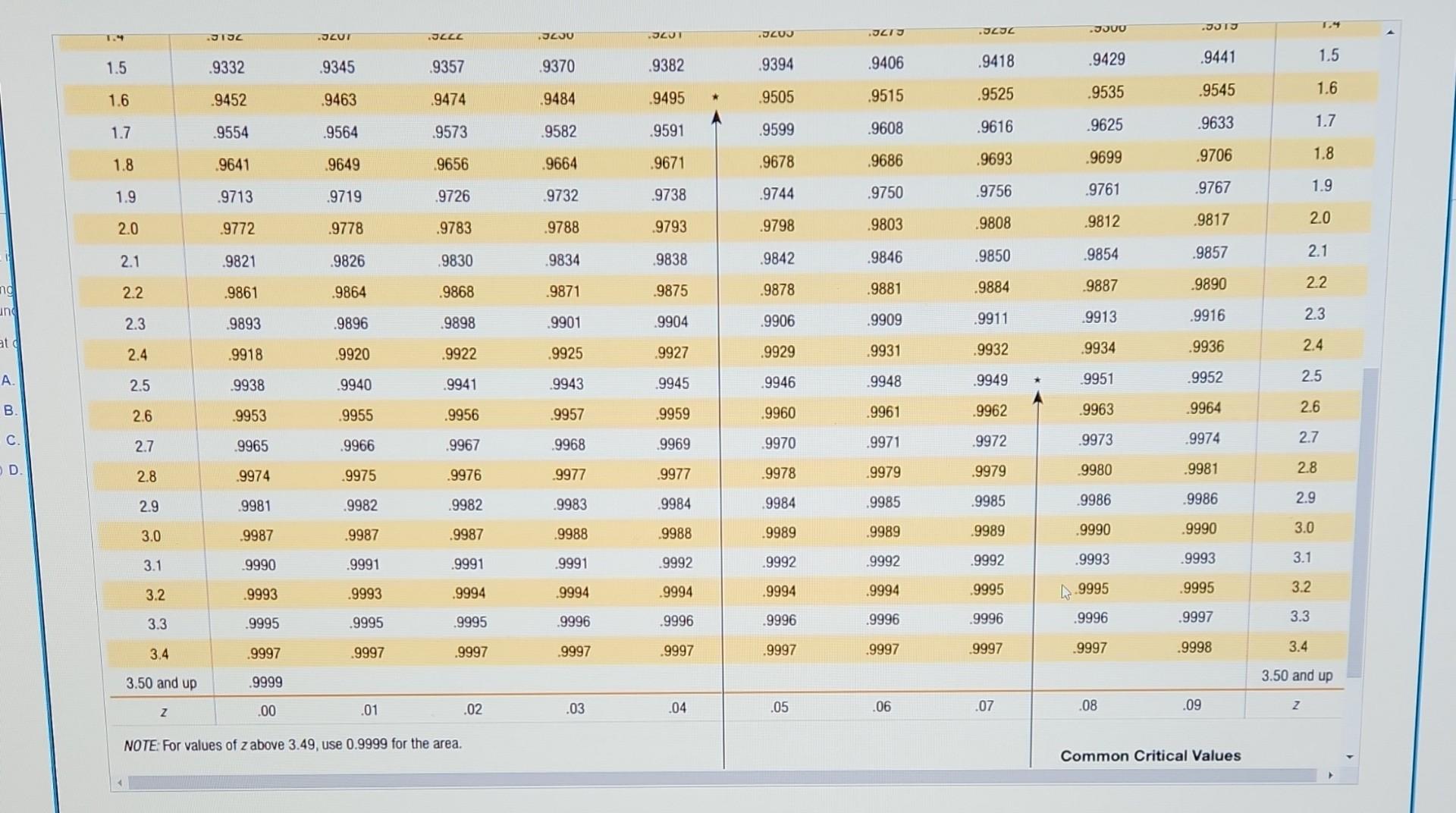 Solved Critical t values t Distribution: Critical t | Chegg.com