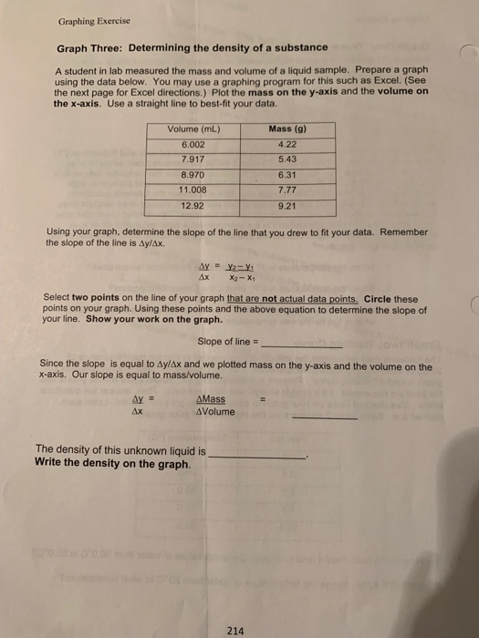 Solved Graphing Exercise Graph Three: Determining the | Chegg.com