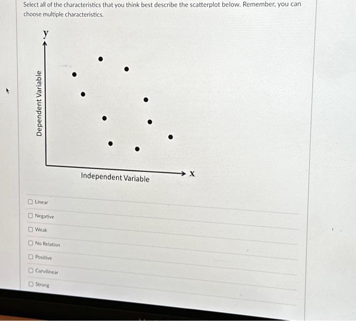 Solved Select all of the characteristics that you think best | Chegg.com Solved Select all of the characteristics that you think best | Chegg.com