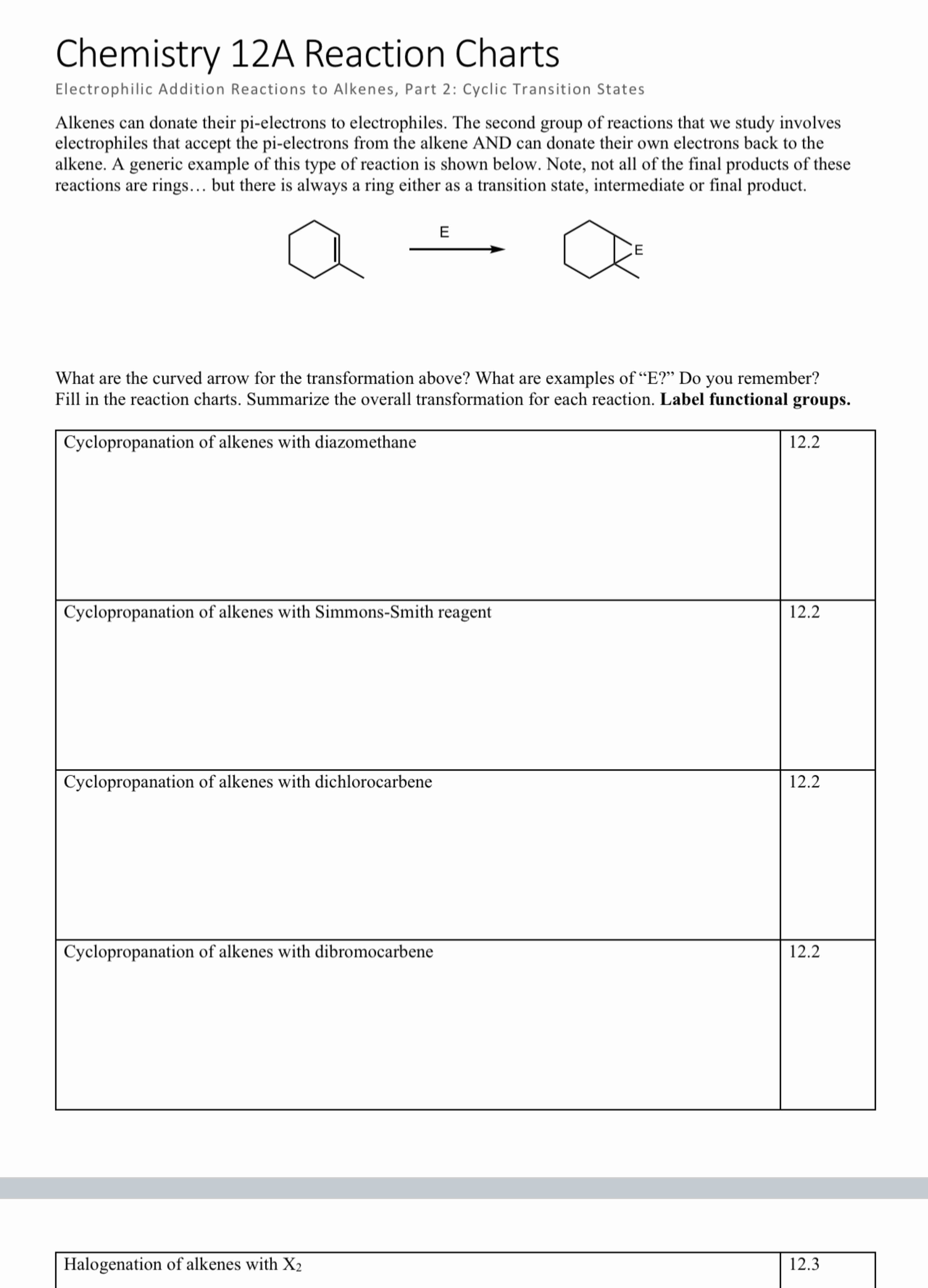 Solved Chemistry 12A Reaction ChartsElectrophilic Addition | Chegg.com