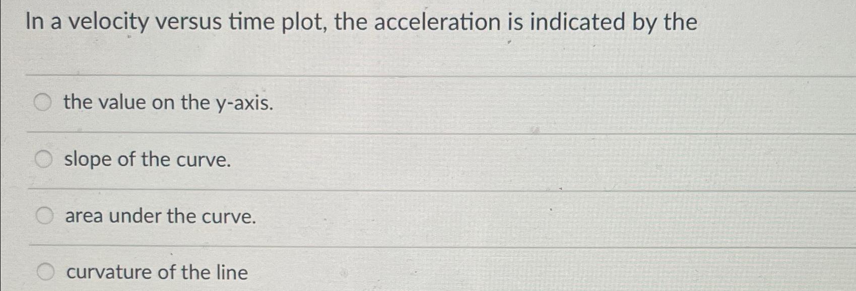 Solved In a velocity versus time plot, the acceleration is | Chegg.com