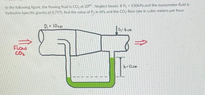 Solved In the following figure, the flowing fluid is CO2 at | Chegg.com