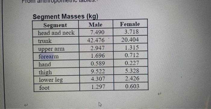1. Using the anthropometric tables in appendix D | Chegg.com
