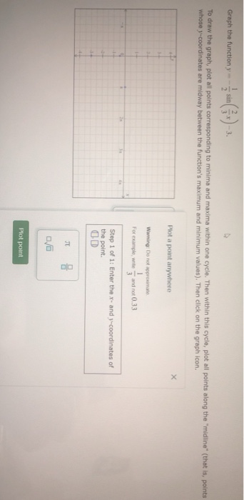 Solved Graph the function y To draw the graph, plot all | Chegg.com