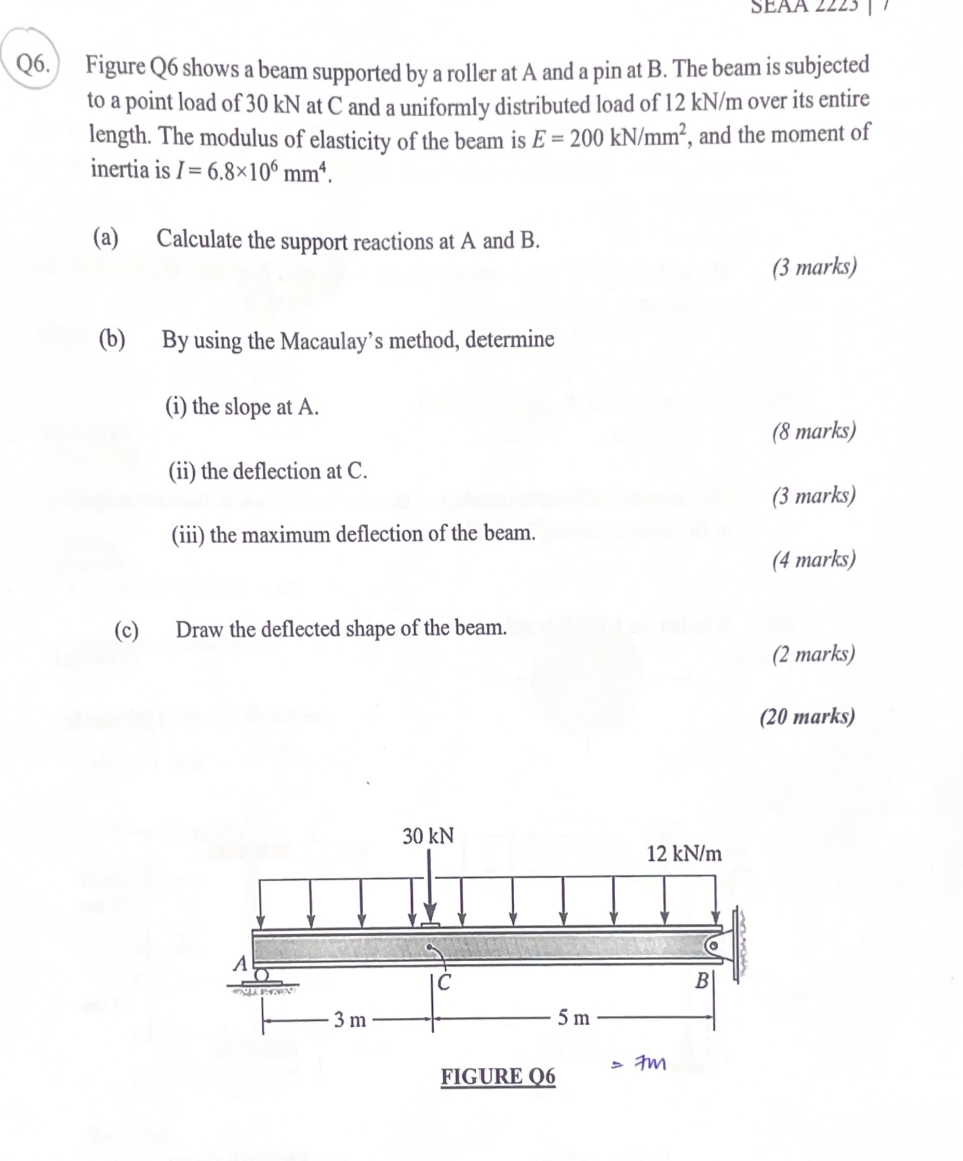 Solved Q6. ﻿Figure Q6 ﻿shows a beam supported by a roller at | Chegg.com