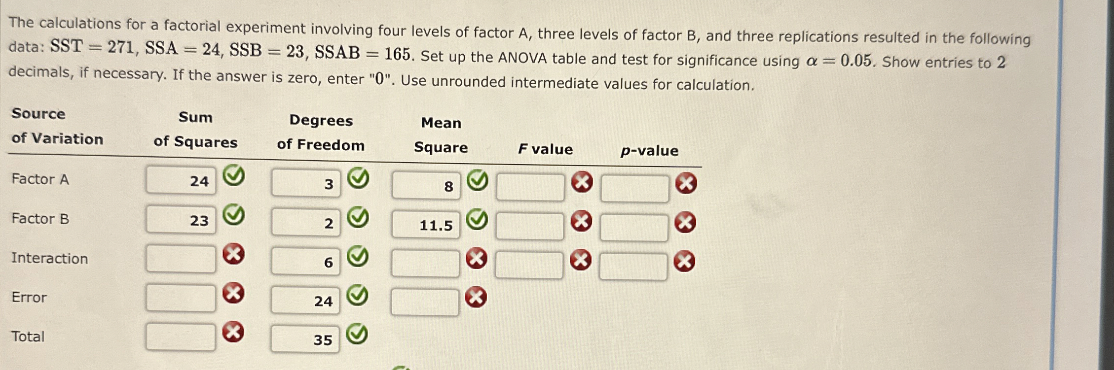 Solved The calculations for a factorial experiment involving | Chegg.com