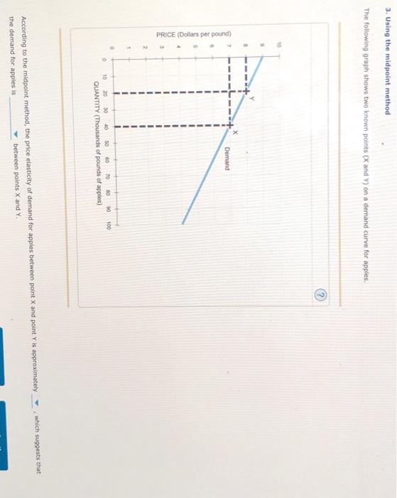 Solved 3. Using the midpoint method The following graph | Chegg.com