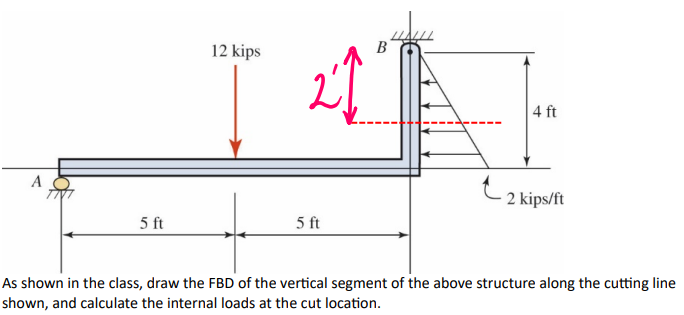 Solved Draw the FBD of the vertical segment of the above | Chegg.com