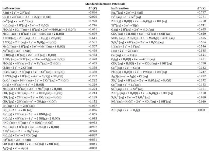 Solved \begin{tabular}{|c|c|c|c|} \hline | Chegg.com