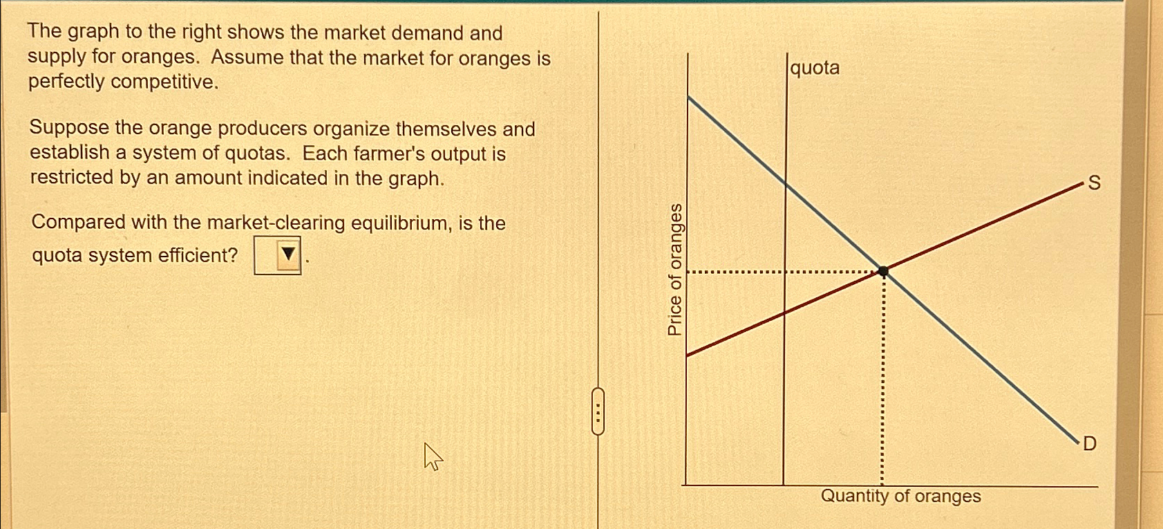 Solved The graph to the right shows the market demand and | Chegg.com